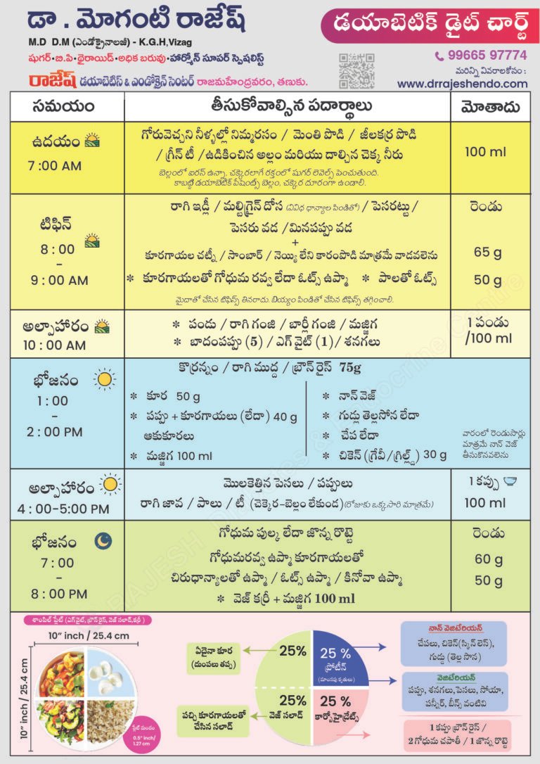Diabetes Diet chart in Telugu (PDF available) Rajesh Diabetes and ...